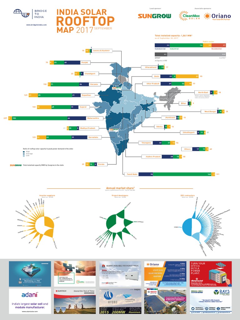 Rooftop: India Solar MAP 2017 | PDF
