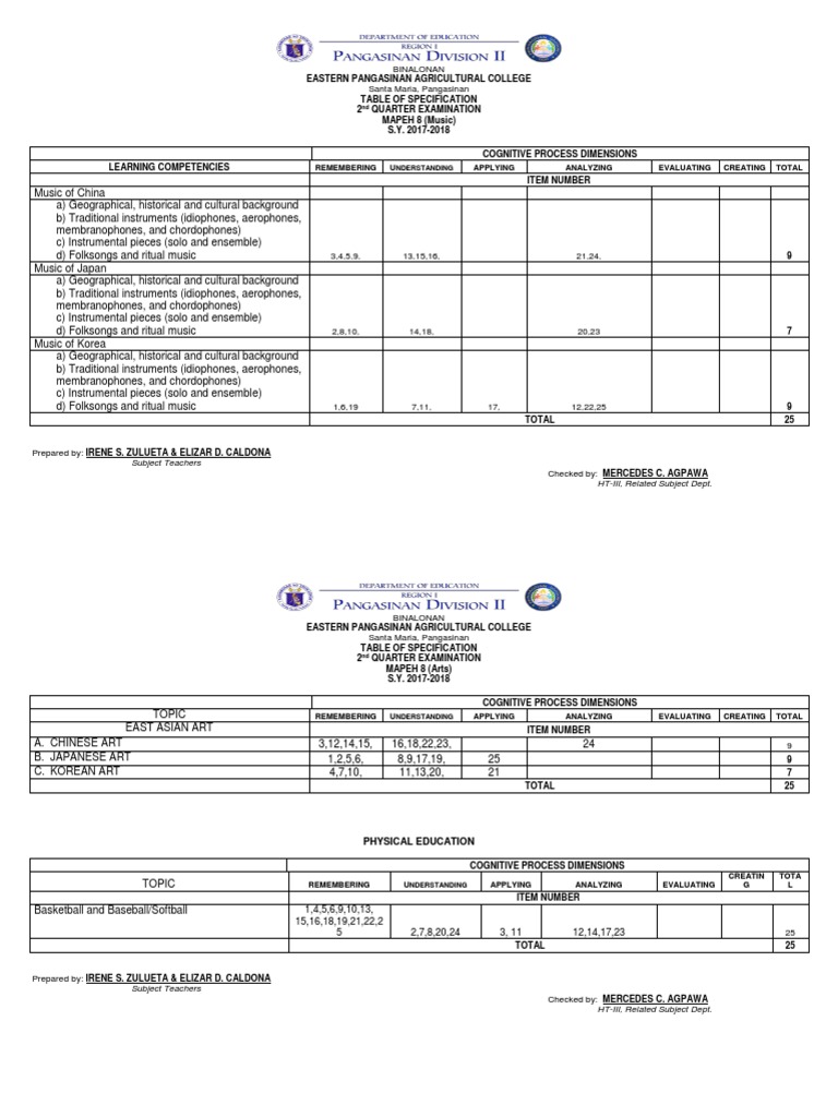 Mapeh 8 Tos 3rd Quarter | PDF | Parenting | Relationships