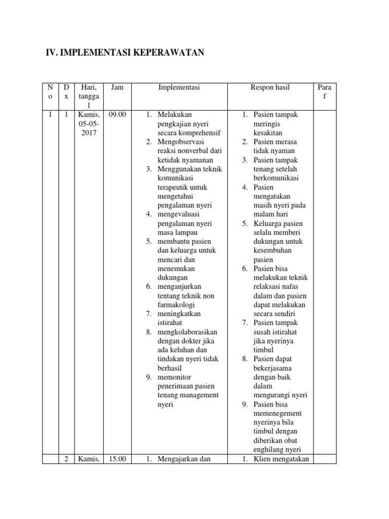 Implementasi Keperawatan | PDF