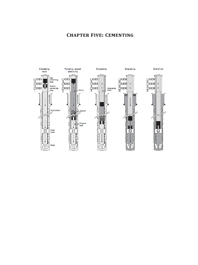 Drilling Eng. II CH 5 Calculation | Download Free PDF | Casing ...