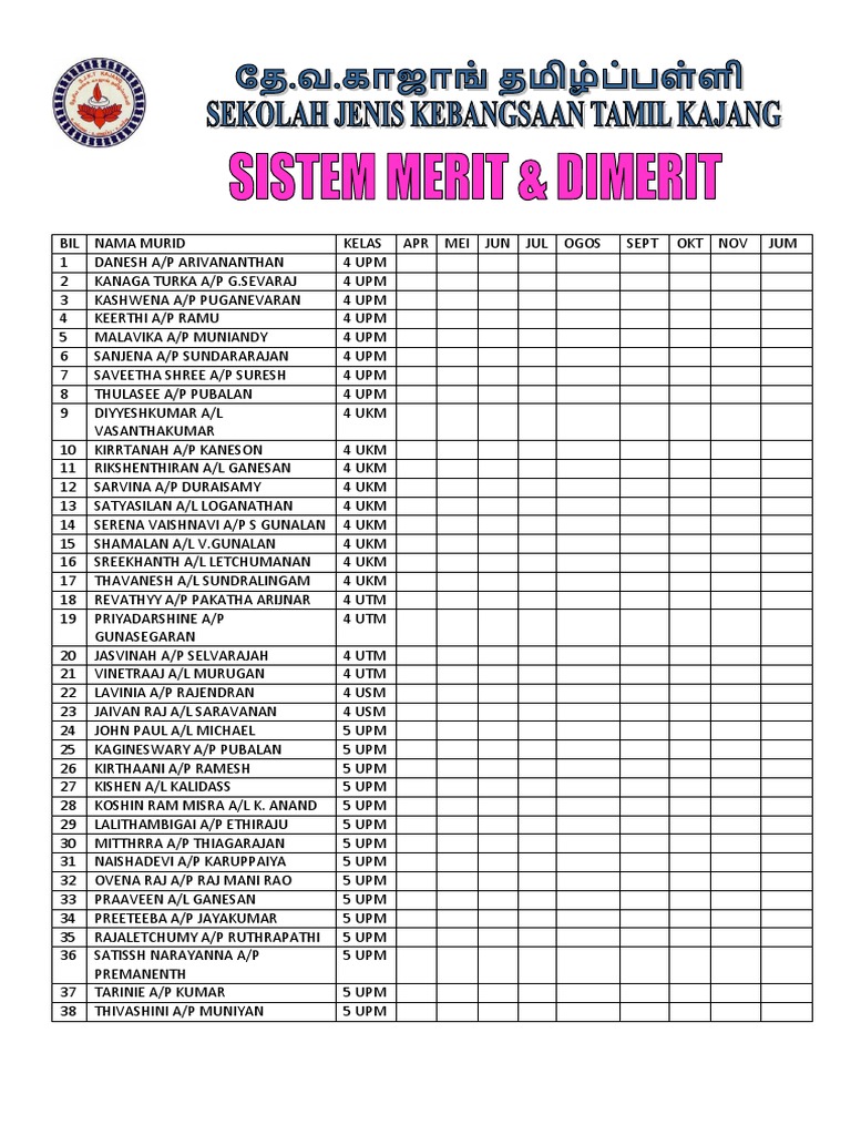 Markah Merit & Dimerit | PDF | Leisure