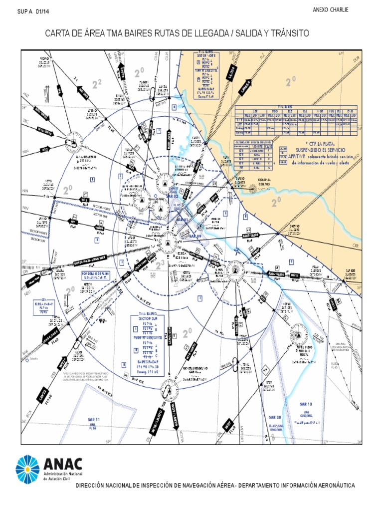 Mapa TMA Baires: Rutas y Espacio Aéreo | PDF