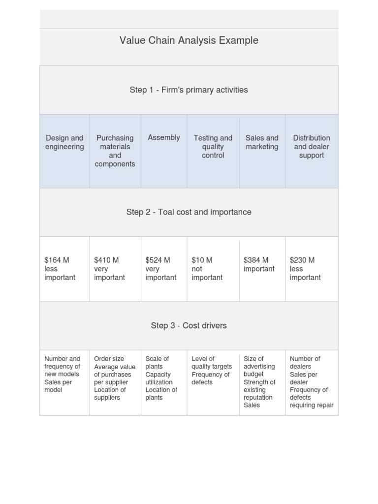 Value Chain Analysis Example | PDF | Revenue | Profit (Accounting)