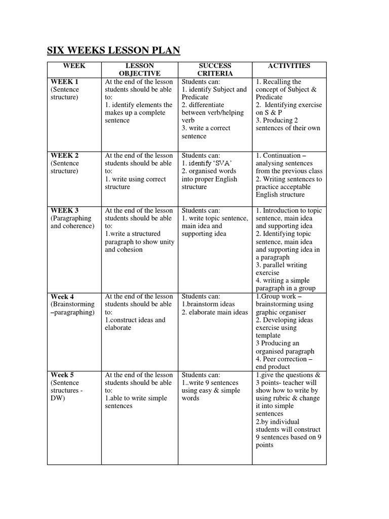Six Weeks Lesson Plan: Week Lesson Objective Success Criteria ...