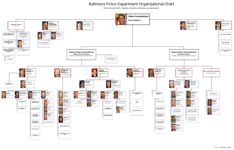BPD Org Chart | PDF | Baltimore Police Department | Police