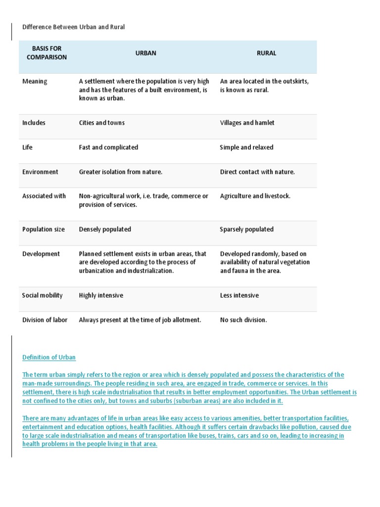 Difference Between Urban and Rural | PDF | Rural Area | Urban Area