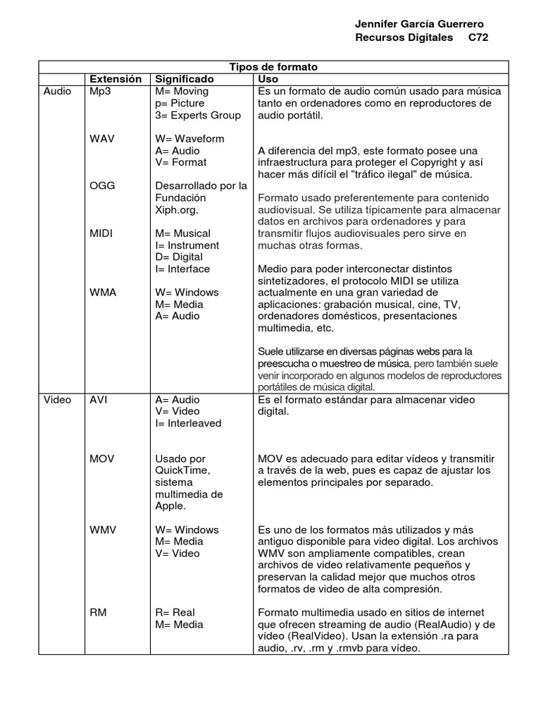 Tipos de Formato | PDF | Microsoft Word | Formatos de archivo de ...