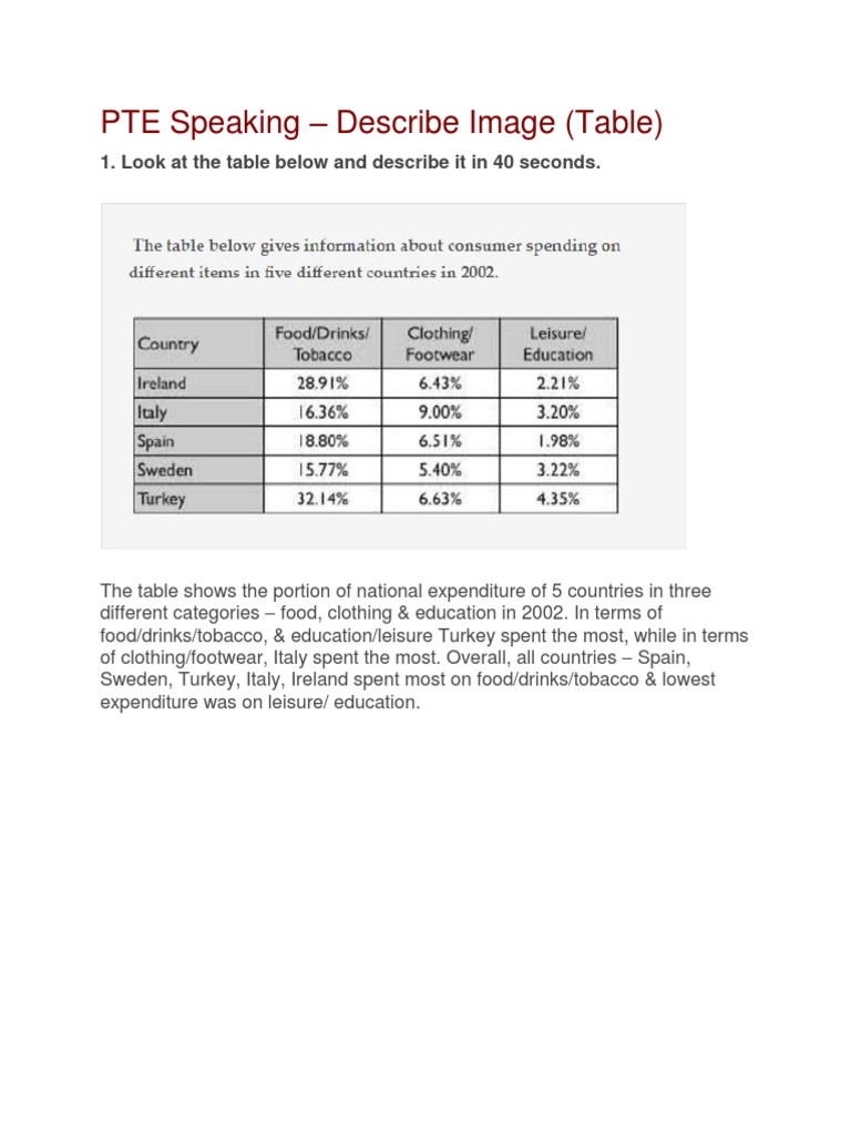PTE Describing Image | PDF | Pie Chart | Urbanization
