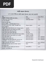 SUST Question Bank | PDF