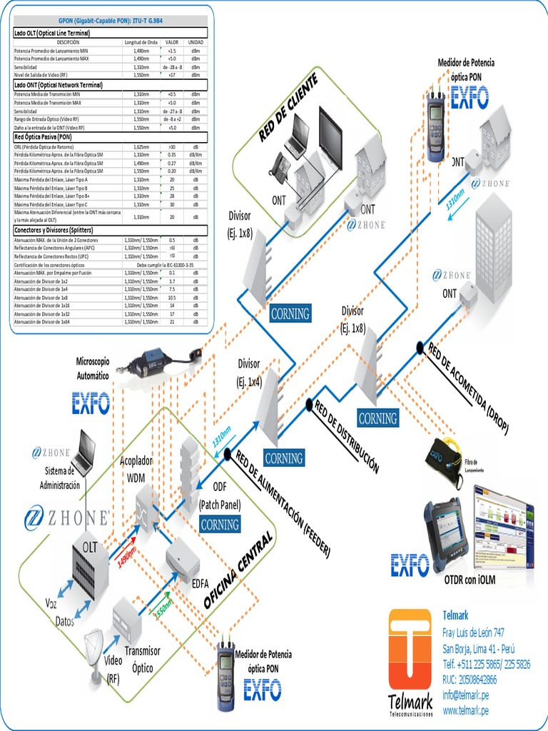 DIAGRAMA DE RED GPON - CON VALORES.pdf | Dispositivos ópticos | Óptica