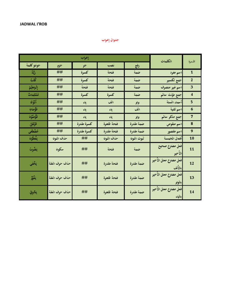 Irob - Jadwal Irob | PDF