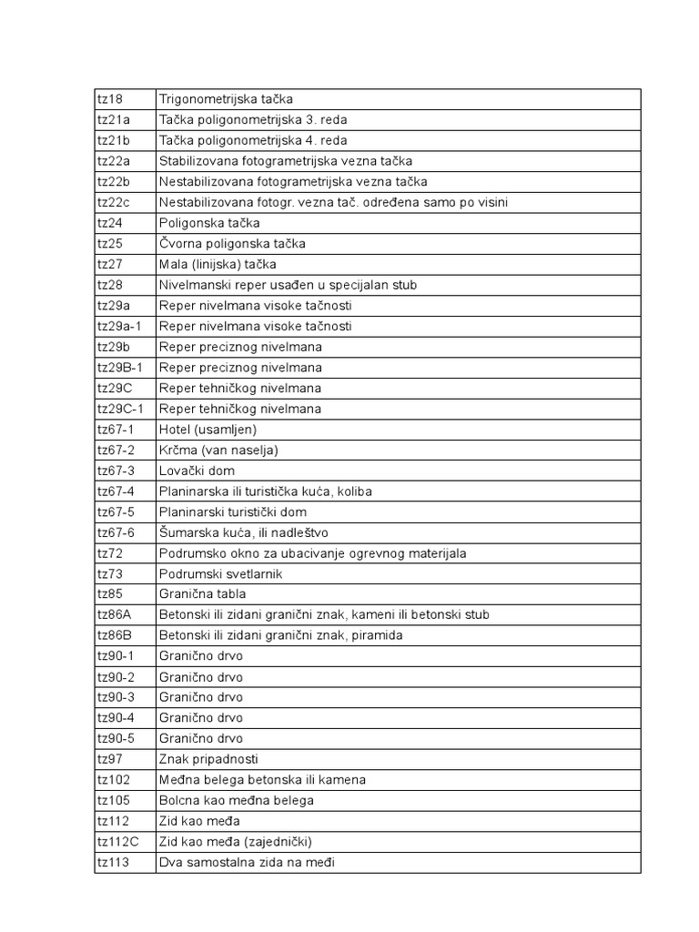 Digitalni Topografski Kljuc | PDF