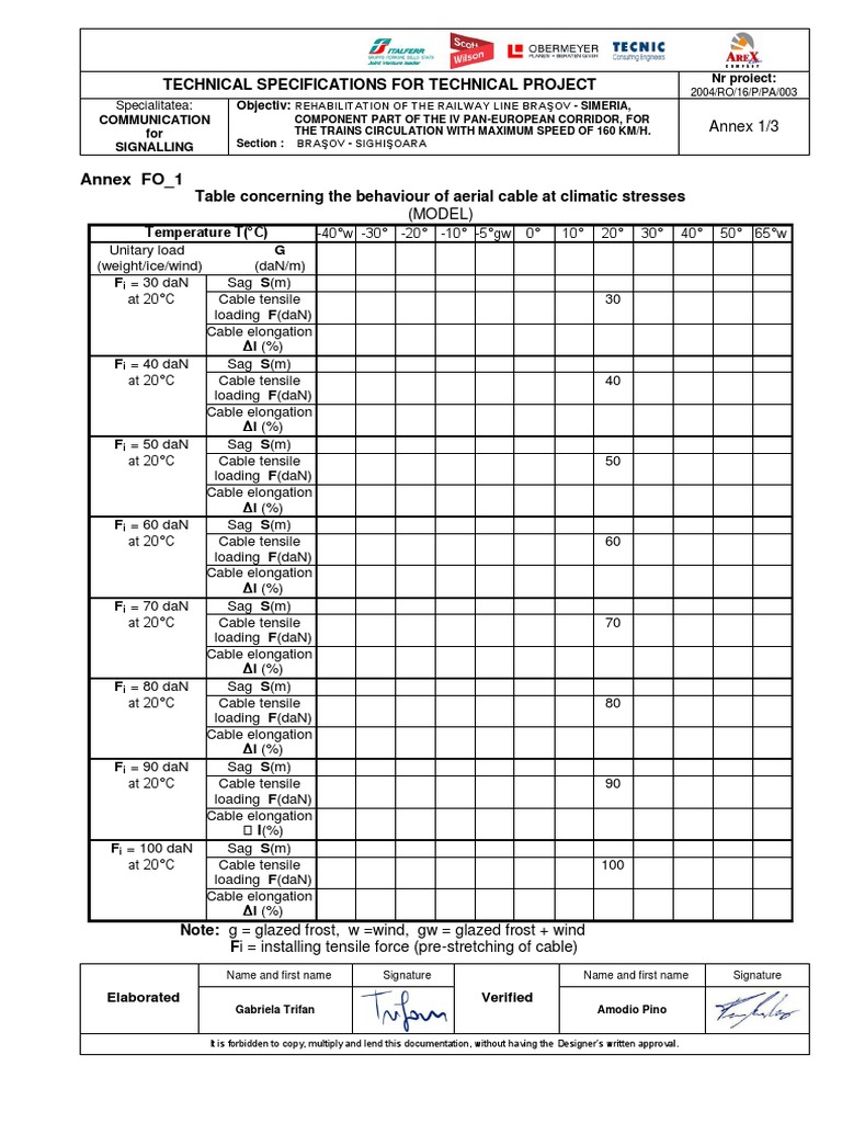 Annex FO - 1: Technical Specifications For Technical Project | PDF ...