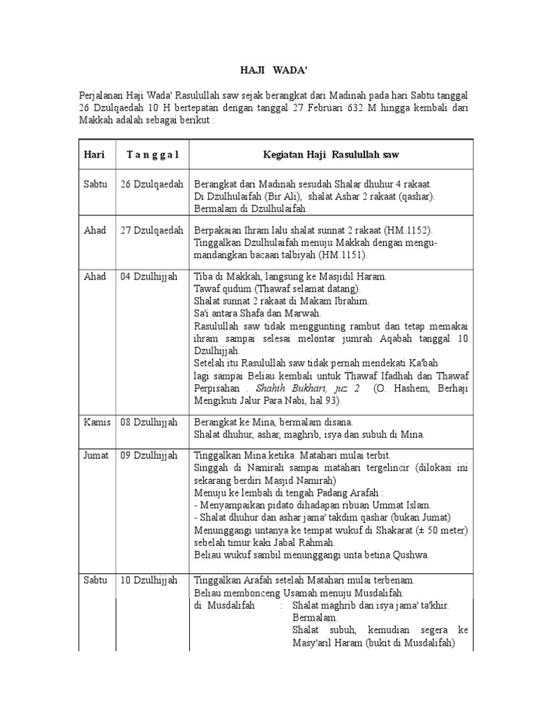 Haji Wada' & Saat Akhir Rasulullah Saw | PDF