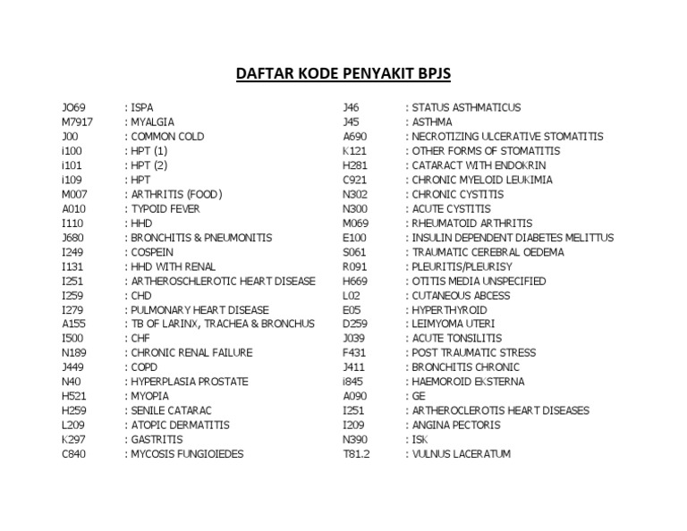 Daftar Kode Penyakit BPJS | PDF