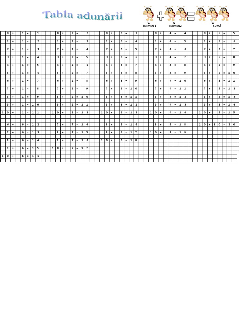 Tabla Adunarii | PDF