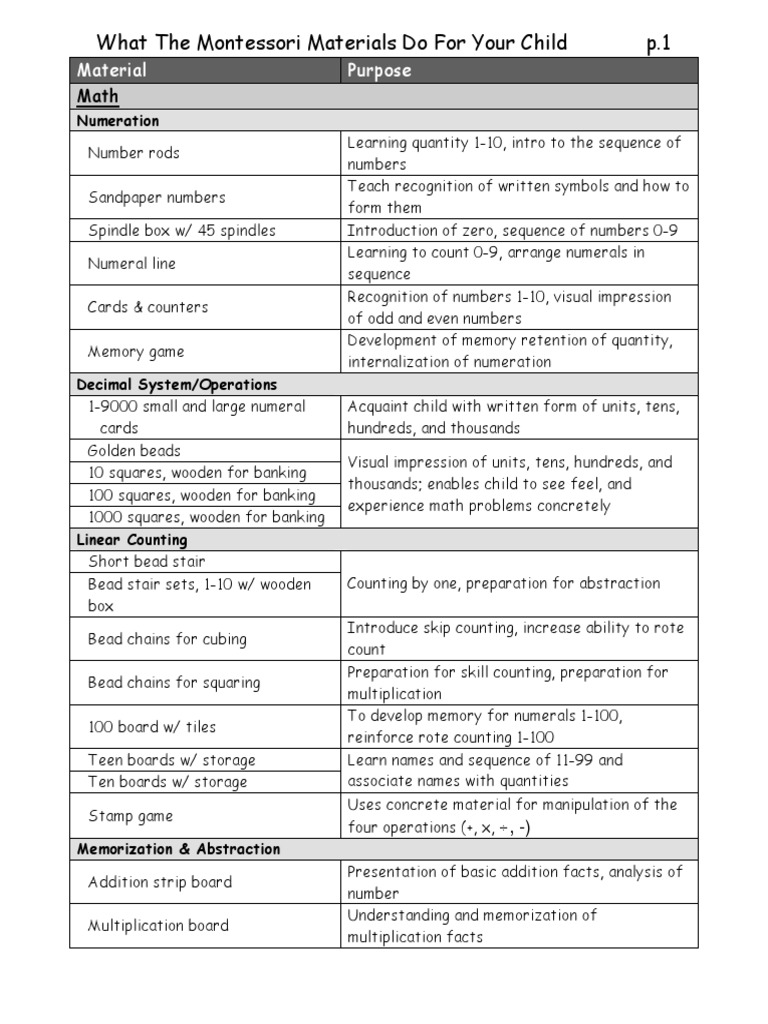 montessori-materials.pdf | Senses | Phonics | Free 30-day Trial | Scribd