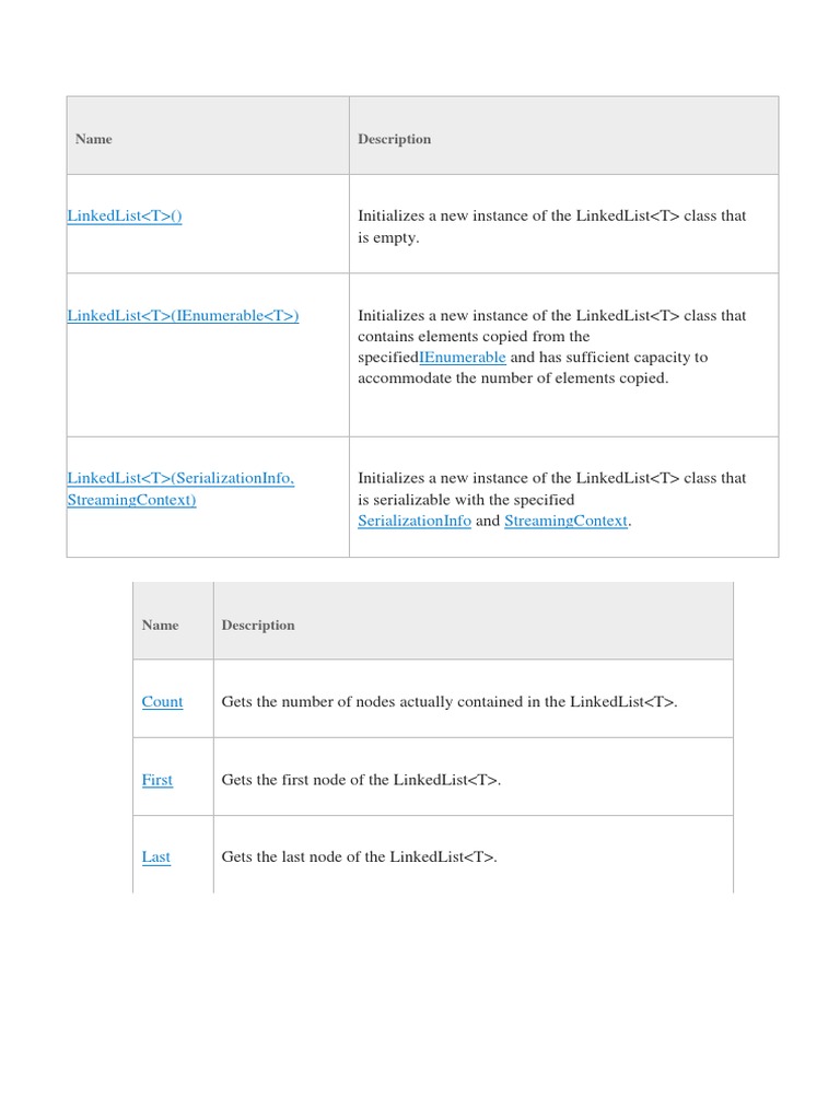 Examples Of Linked Lists C Download Free Pdf C Sharp Programming