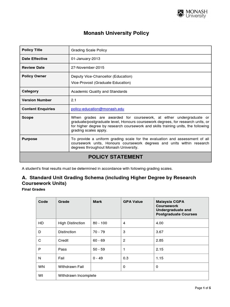 Grading Scale Policy | PDF | Grading (Education) | Postgraduate Education