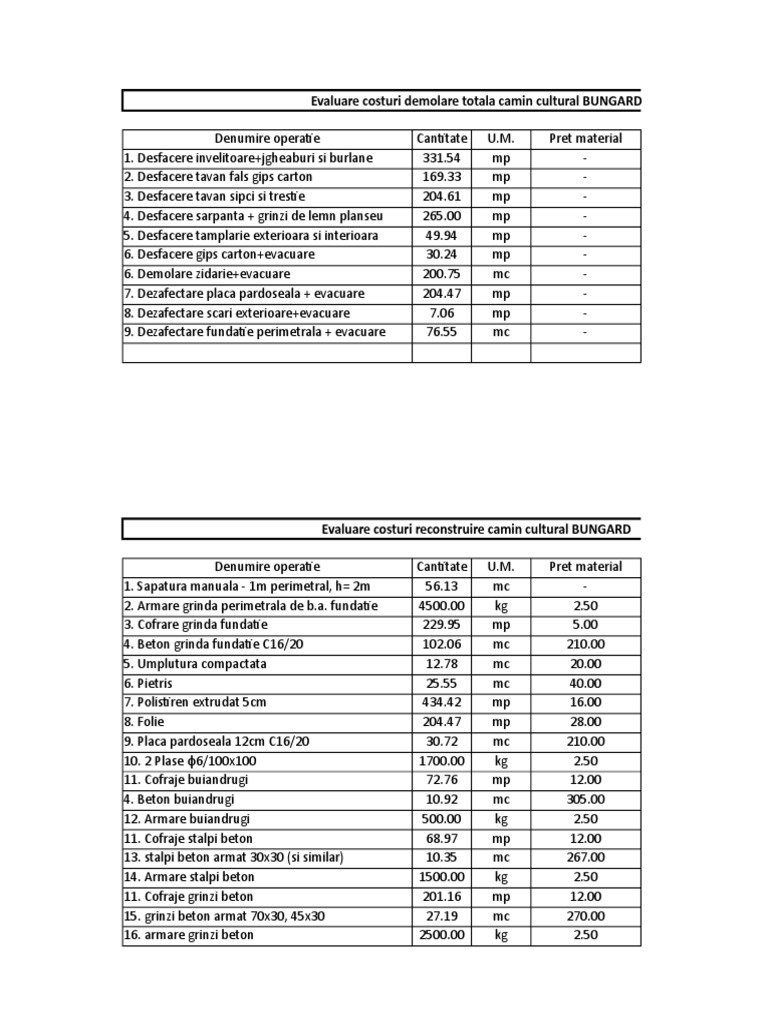Evaluare Costuri Consolidare - 2 | PDF
