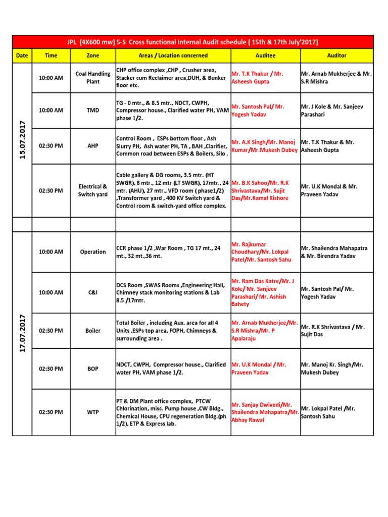 JPL (4X600 MW) 5-S Cross Functional Internal Audit Schedule (15th ...