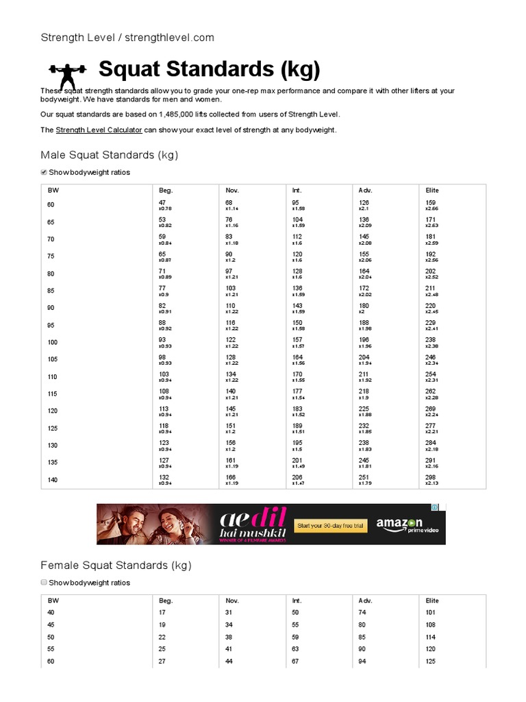 Squat Standards For Men and Women (KG) - Strength Level | PDF ...