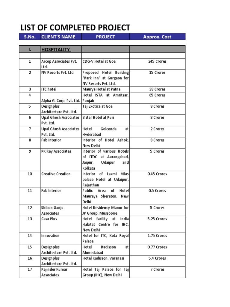 List of Completed Projects: I. Hospitality | PDF | Delhi | New Delhi