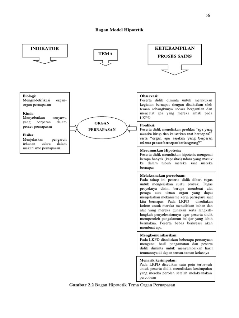Bagan Model Hipotetik | PDF