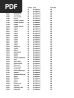 Postal Code in The Dominican Republic | PDF | Zip Code | Dominican Republic
