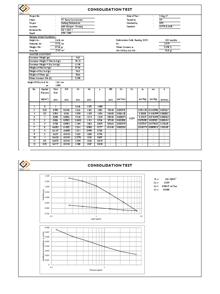 Consolidation Test: Sample Initial Condition | PDF | Soil | Earth Sciences
