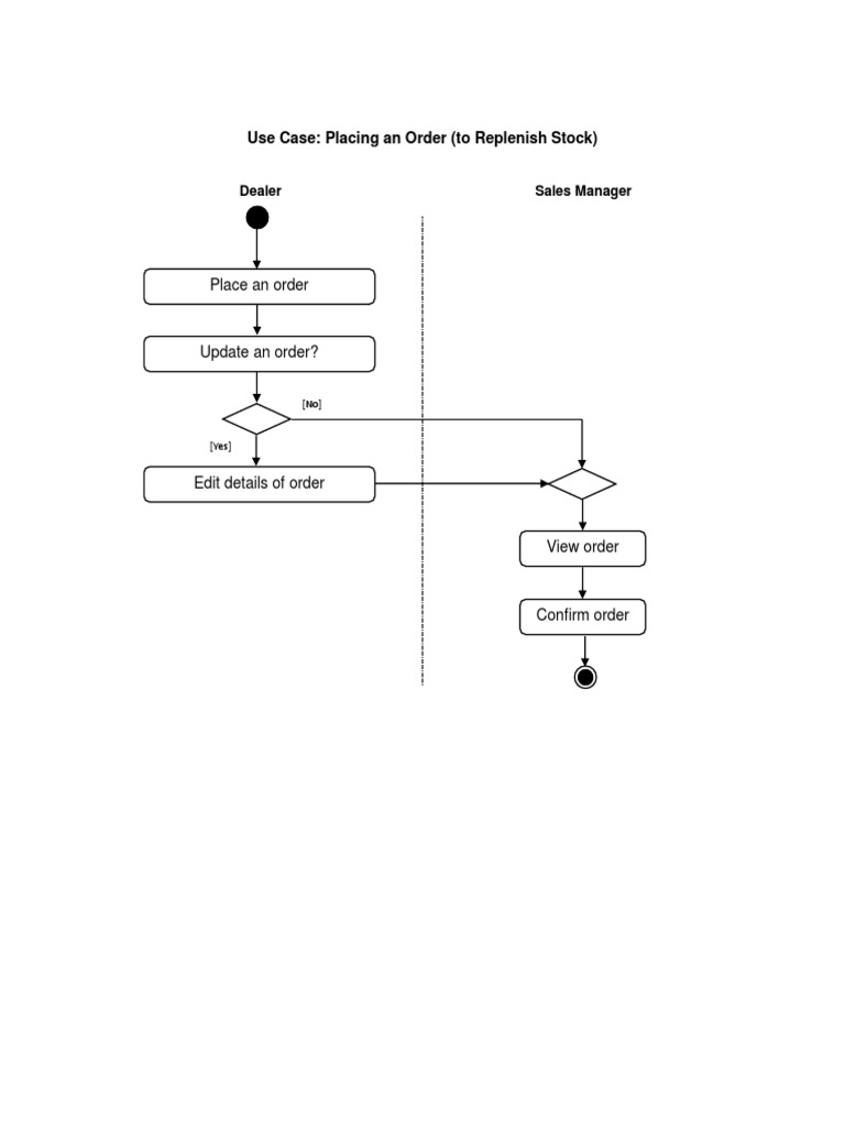 Use Case: Placing An Order (To Replenish Stock) | PDF