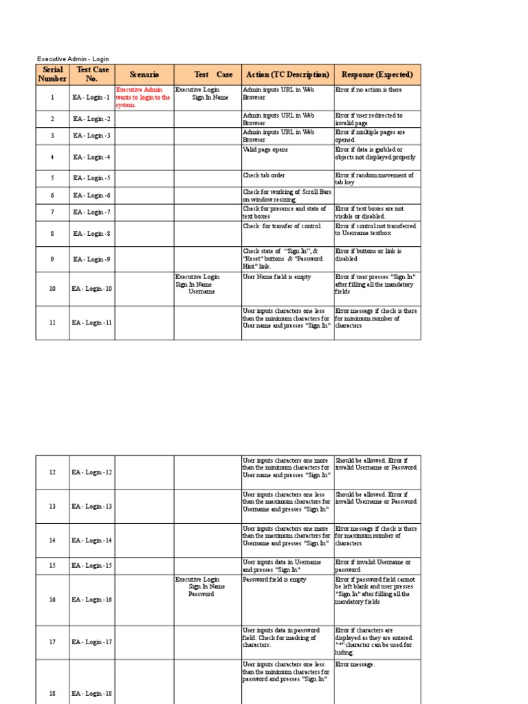 Scenario Test Case Action (TC Description) Response (Expected) Serial ...