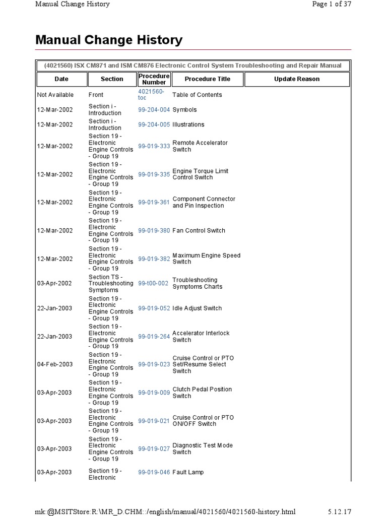 Manual Change History: Date Section Procedure Number Procedure Title ...