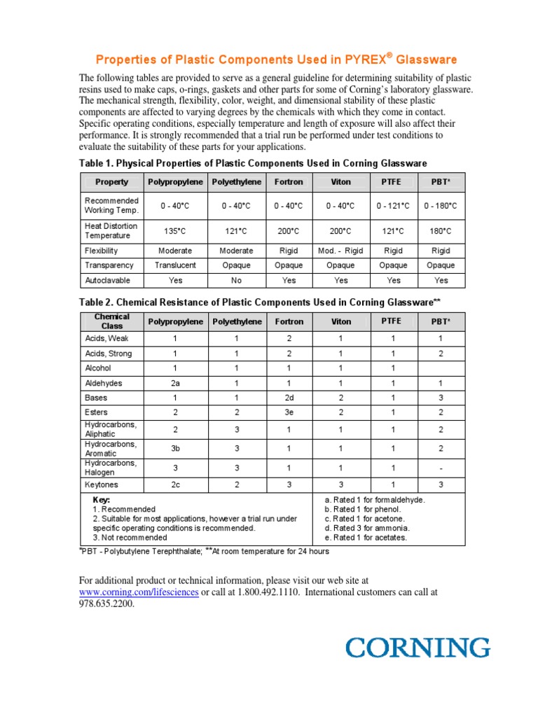 Properties of Plastic in Glassware | PDF | Plastic | Polyethylene