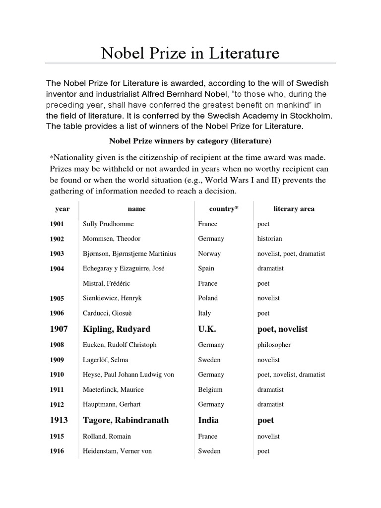 Nobel Prize Winners in Literature List | PDF | English Literature ...