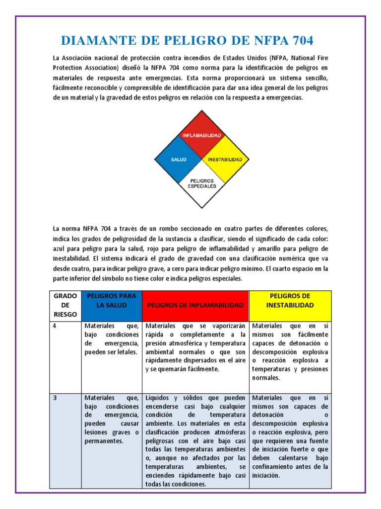 DIAMANTE DE PELIGRO DE NFPA 704.docx | Combustión | Naturaleza