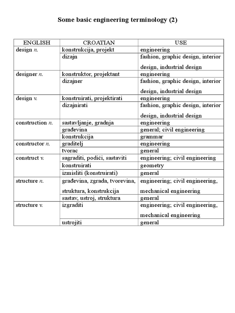Design Construct Structure Table 1 | PDF