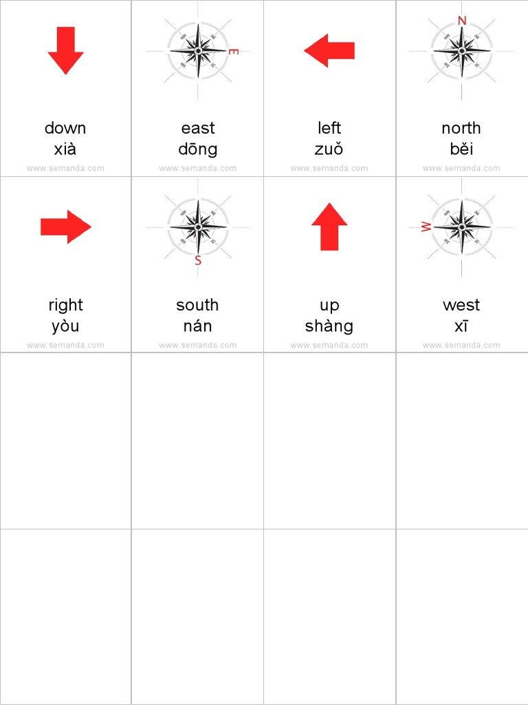 Flashcards Directions | PDF