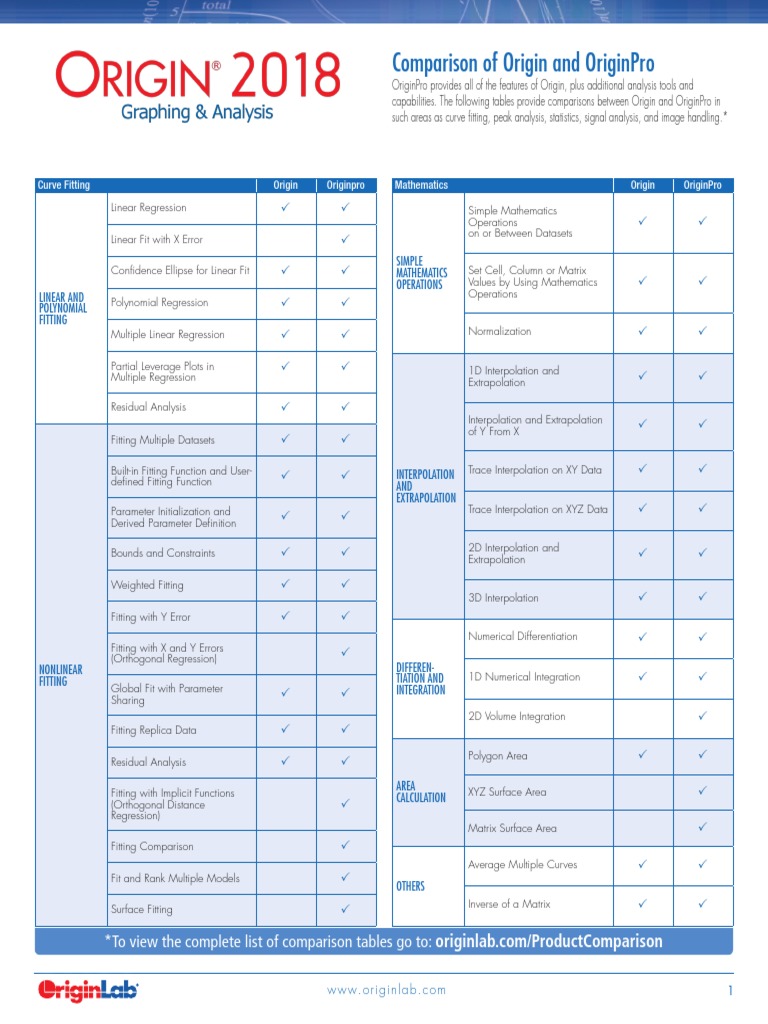 Origin Vs OriginPro 2018 | PDF | Interpolation | Wavelet