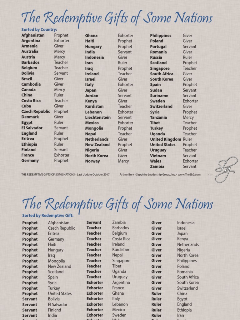 Redemptive Gifts of Nations 2017/dones Redentivos de Naciiones | PDF ...