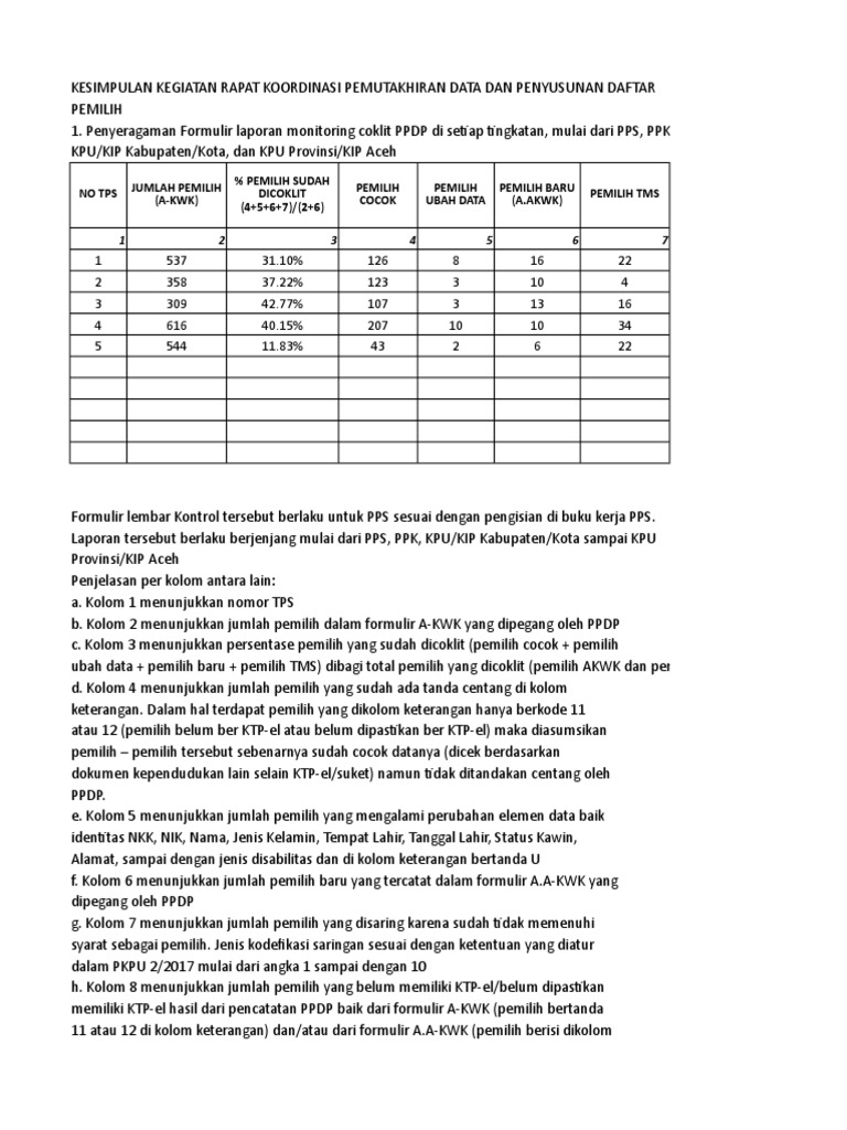 Format Xls Copas (PPDP LGJT) | PDF