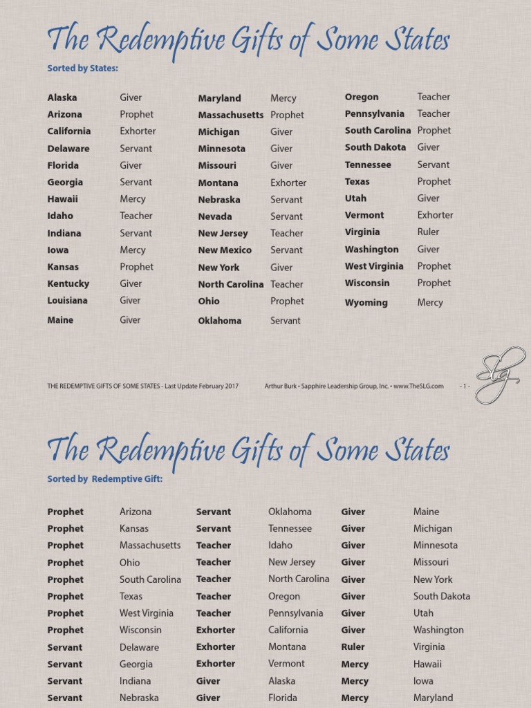 Redemptive Gifts of States 2017 | PDF