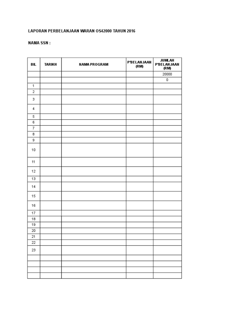 Format Laporan Perbelanjaan Os42000 SSN 8 Dis 2016 | PDF