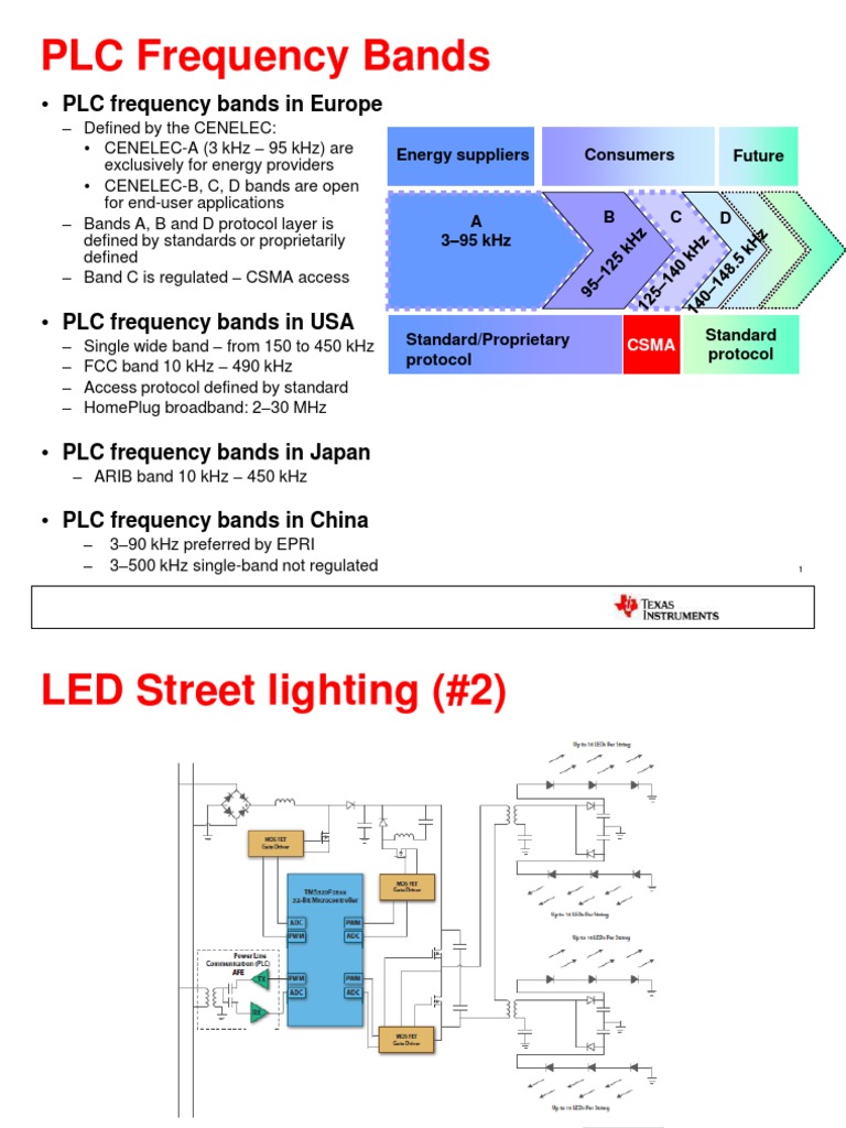 PLC Frequency Bands in Europe | PDF | Modem | Communications Protocols