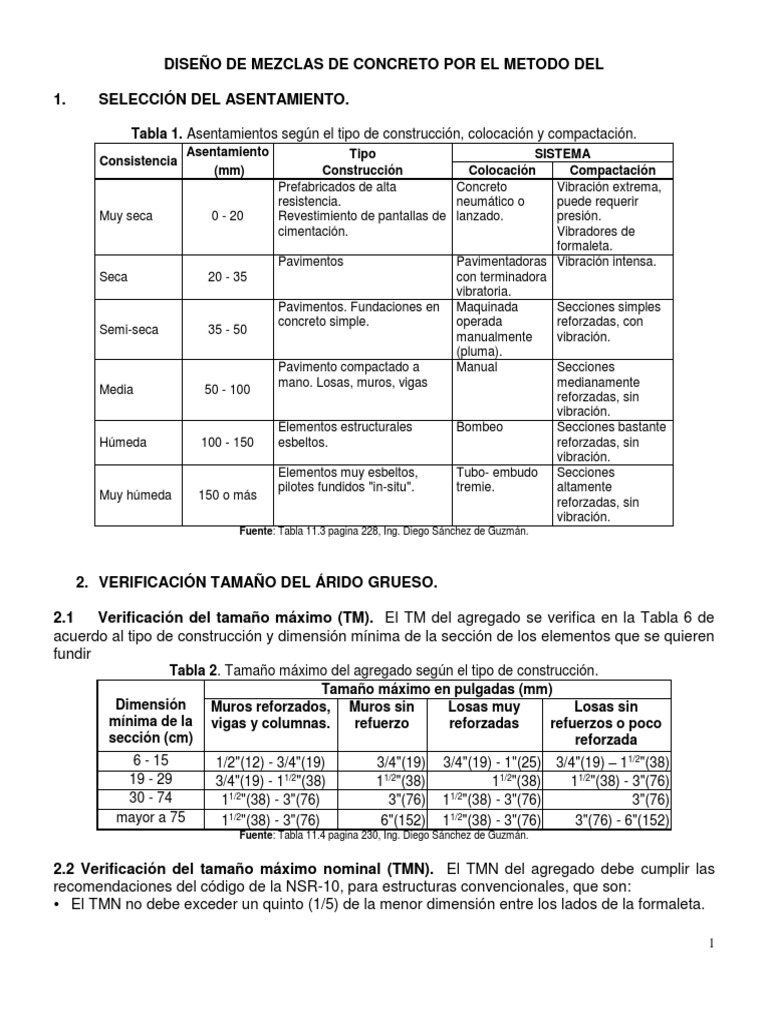 Tablas Diseño ACI 211 | PDF | Hormigón | Ingeniero civil