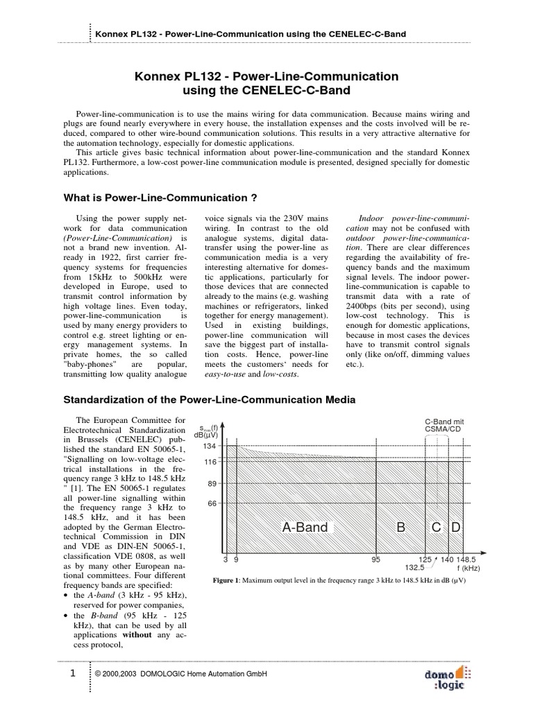 Konnex PL132 - Power-Line-Communication Using The CENELEC-C-Band | PDF ...