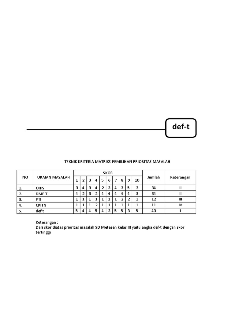 Teknik Kriteria Matriks Pemilihan Prioritas Masalah | PDF