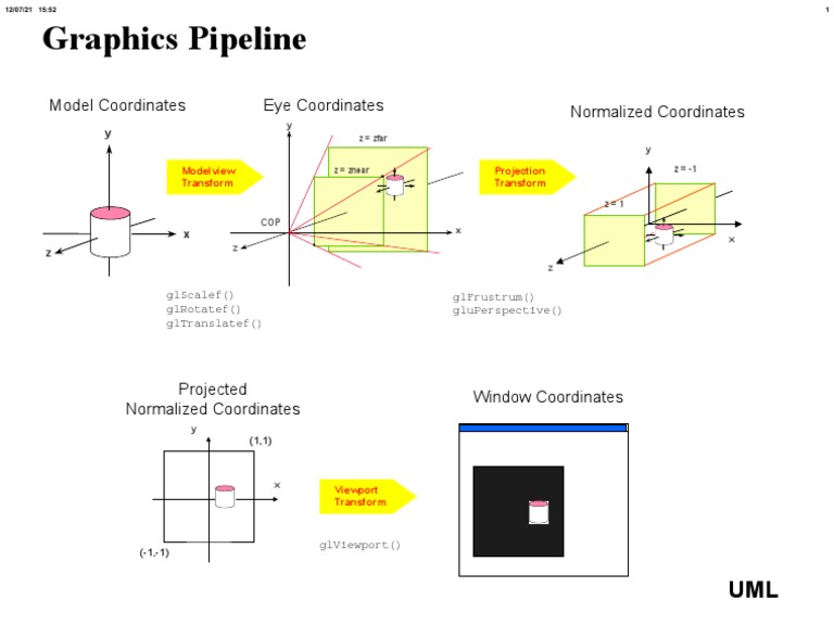 Graphics Pipeline | PDF