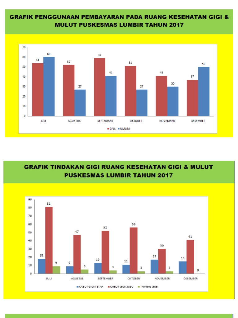 5 Besar Penyakit Gigi Dan Mulut | PDF