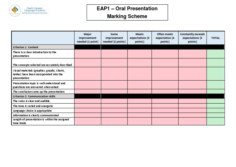 EAP1 - Oral Presentation Marking Scheme | PDF